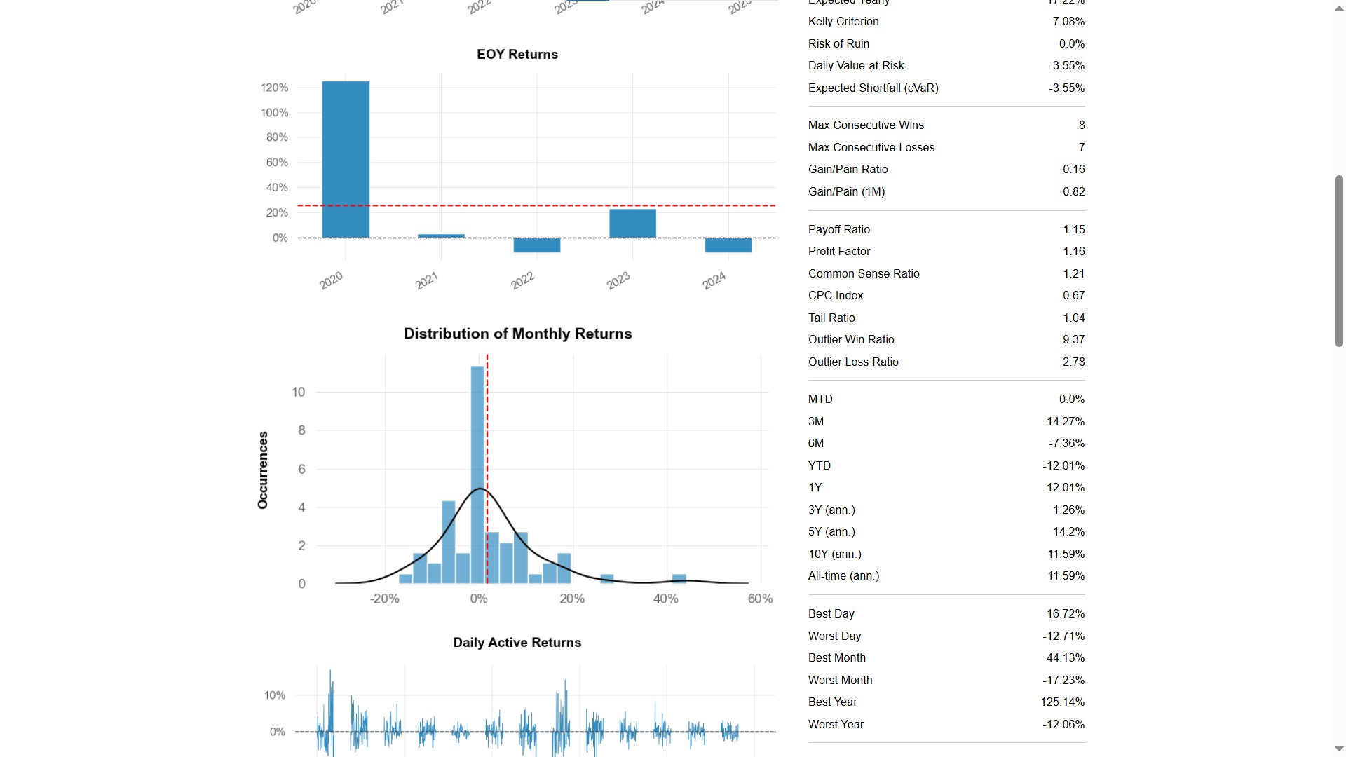 AI Algorithmic Trading API & Automated Forex Margin Trading
